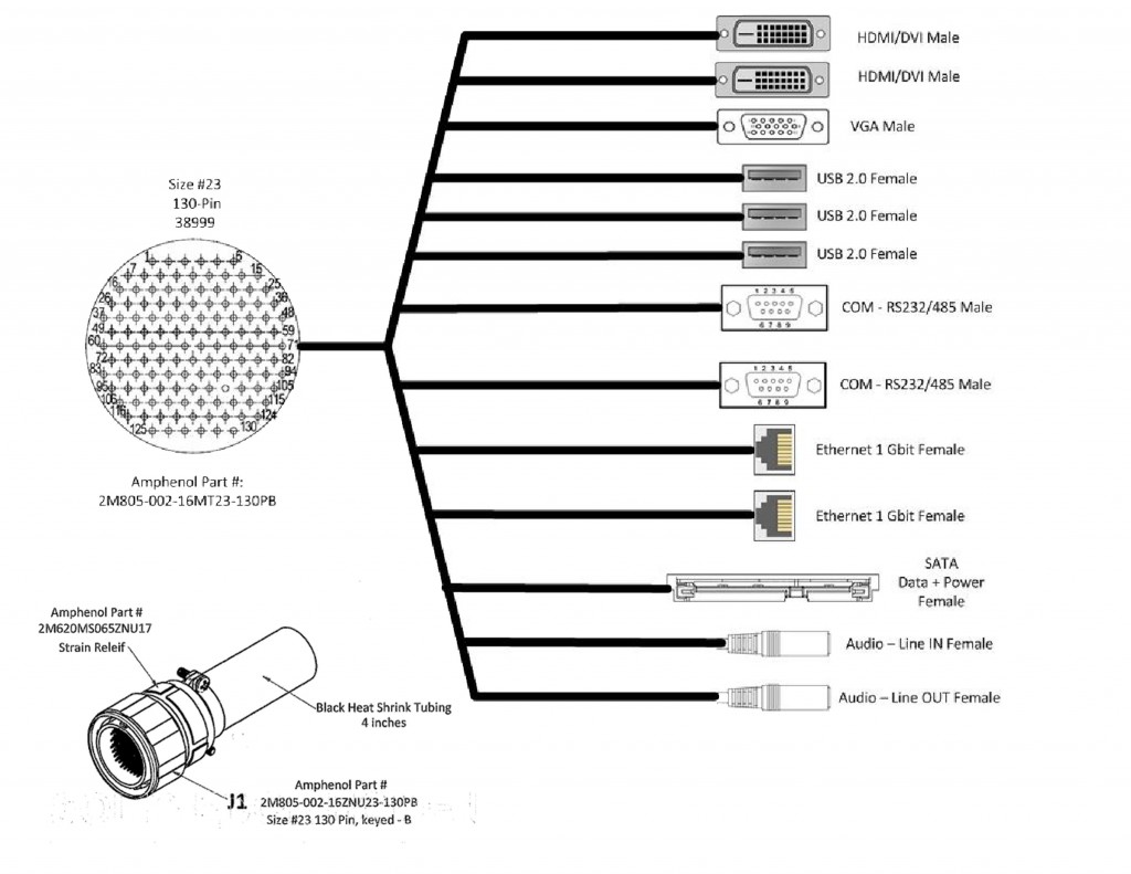 Mil-spec 130-pin 38999 connector to panel-mount USB, Ethernet, VGA, DVI ...